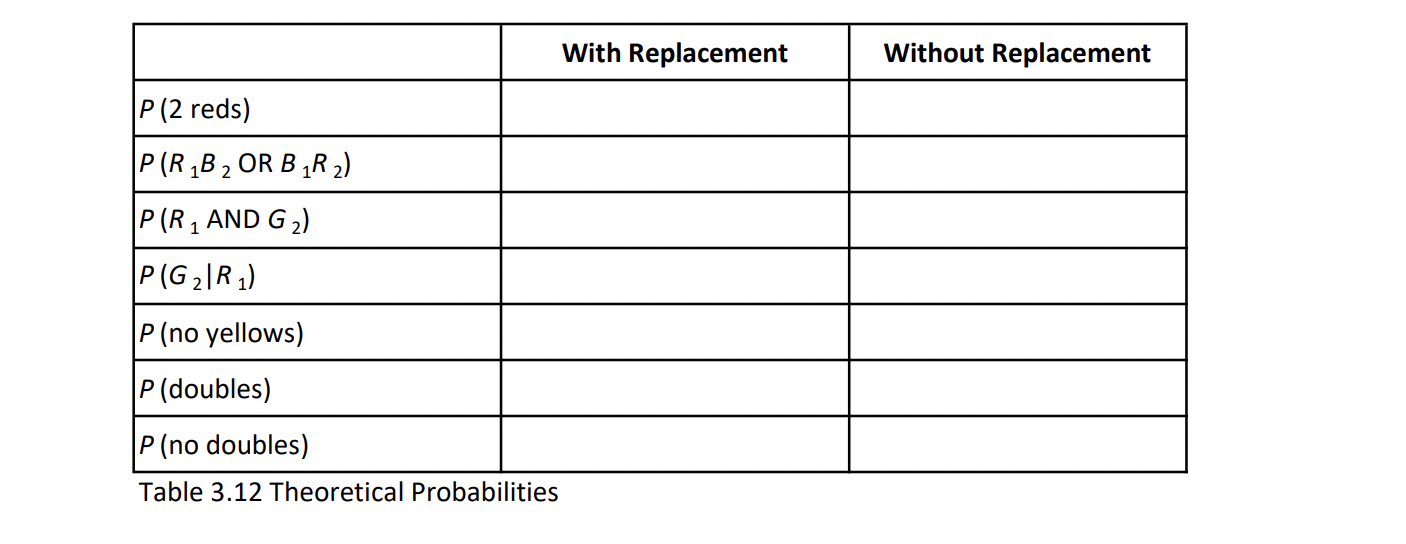 Solved The student will use theoretical and empirical | Chegg.com