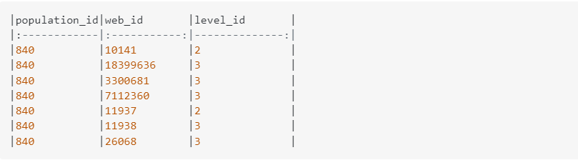 Solved SQL Server - move last two column values to rows with | Chegg.com