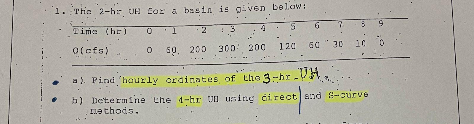 Solved part (a) can we find the 3-hr UH with the direct | Chegg.com