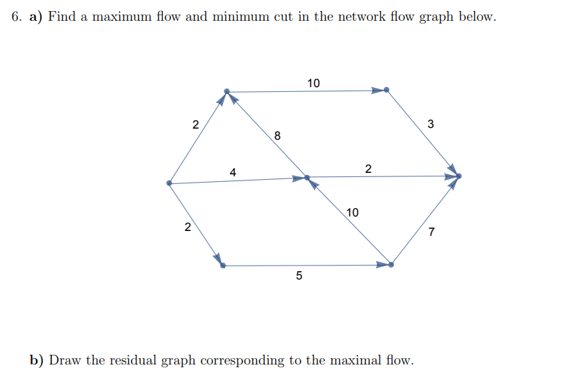 Solved 6. a) Find a maximum flow and minimum cut in the | Chegg.com