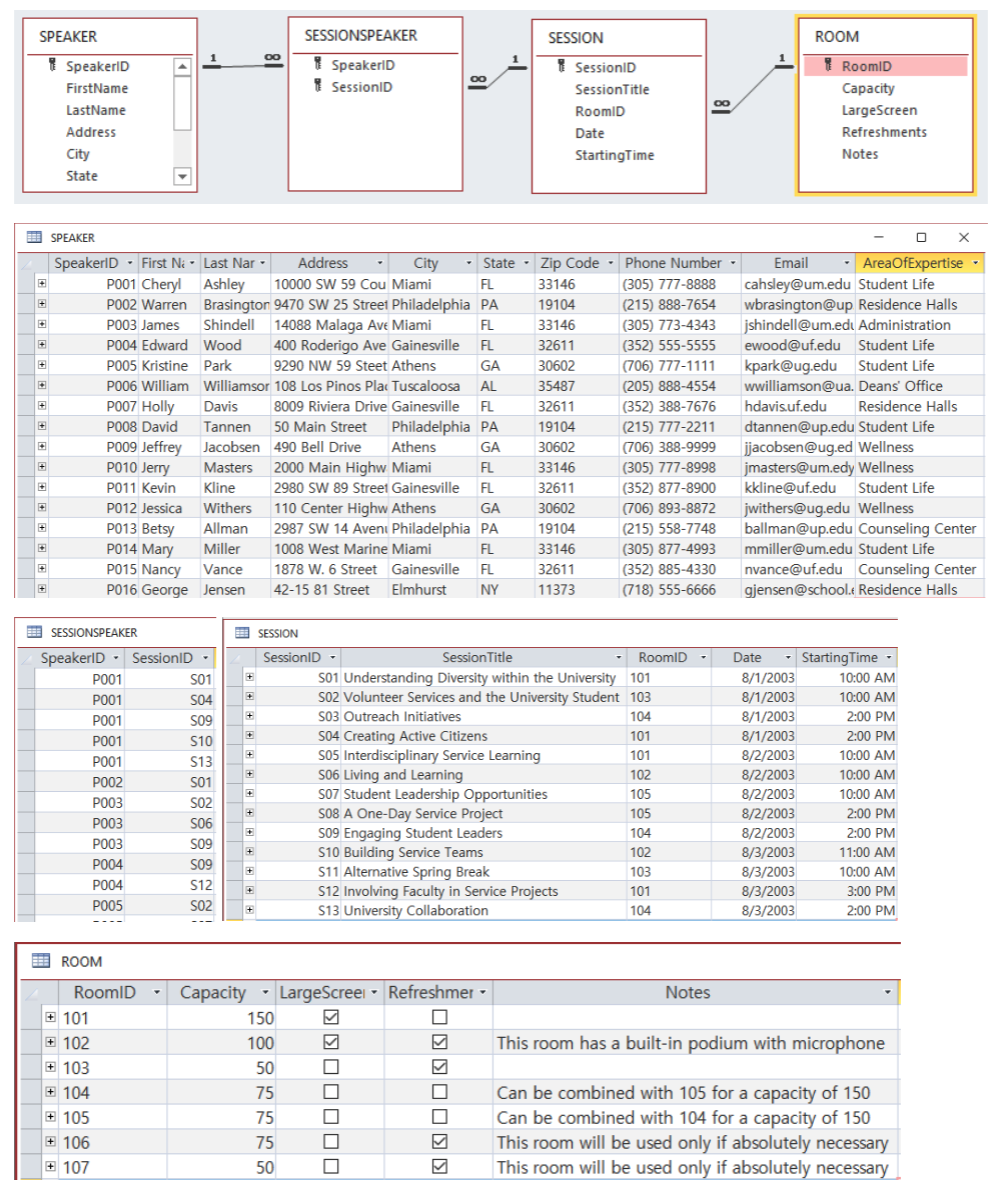 Solved Write Sql Select Queries To Display The 