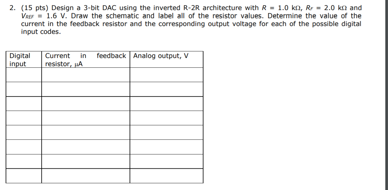 Solved 2. (15 pts) Design a 3-bit DAC using the inverted | Chegg.com