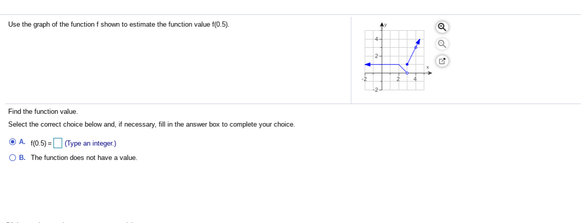 Solved Use the graph of the function f shown to estimate the | Chegg.com