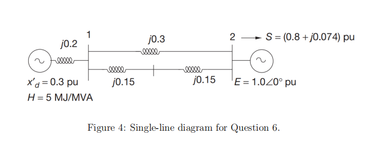 Solved The single-line diagram of a single-machine connected | Chegg.com
