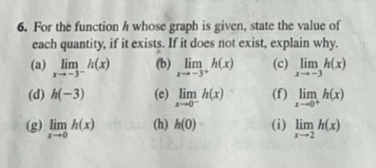 Solved For the function h whose graph is given, state the | Chegg.com