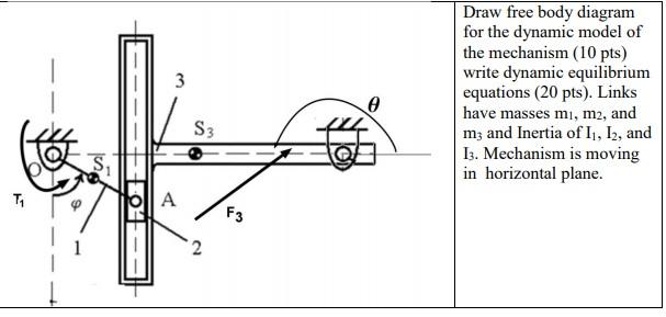 Solved 3 Draw free body diagram for the dynamic model of the | Chegg.com