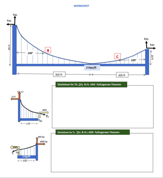 Solved Find Ray, Rax, Rdy & Rdx, and Tension in main cable | Chegg.com