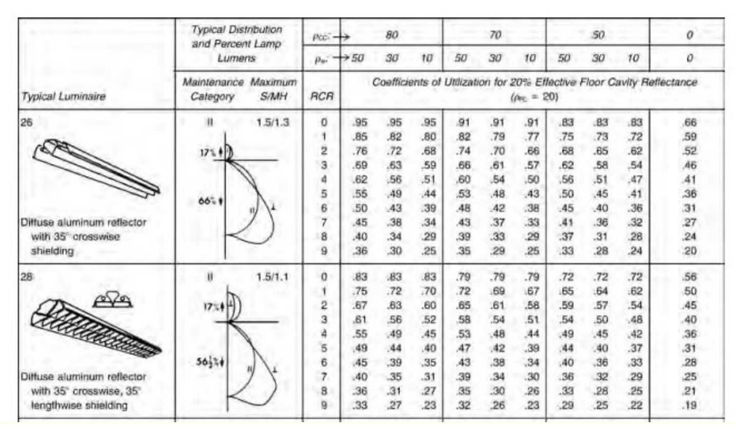 Pc+ 80 70 50 0 Typical Distribution and Percent Lamp | Chegg.com