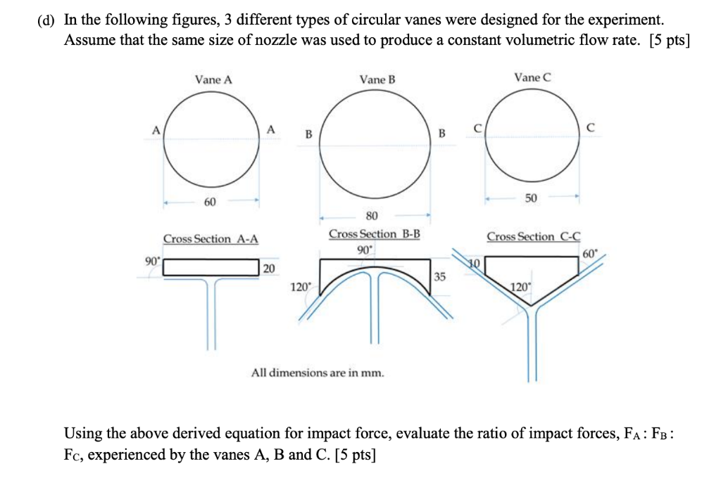 Solved (d) In the following figures, 3 different types of | Chegg.com