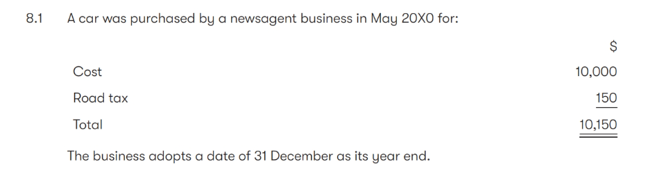 Solved On 1 October 20X1,X Co purchased a property for | Chegg.com