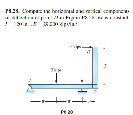 Solved Compute the horizontal and vertical components of | Chegg.com