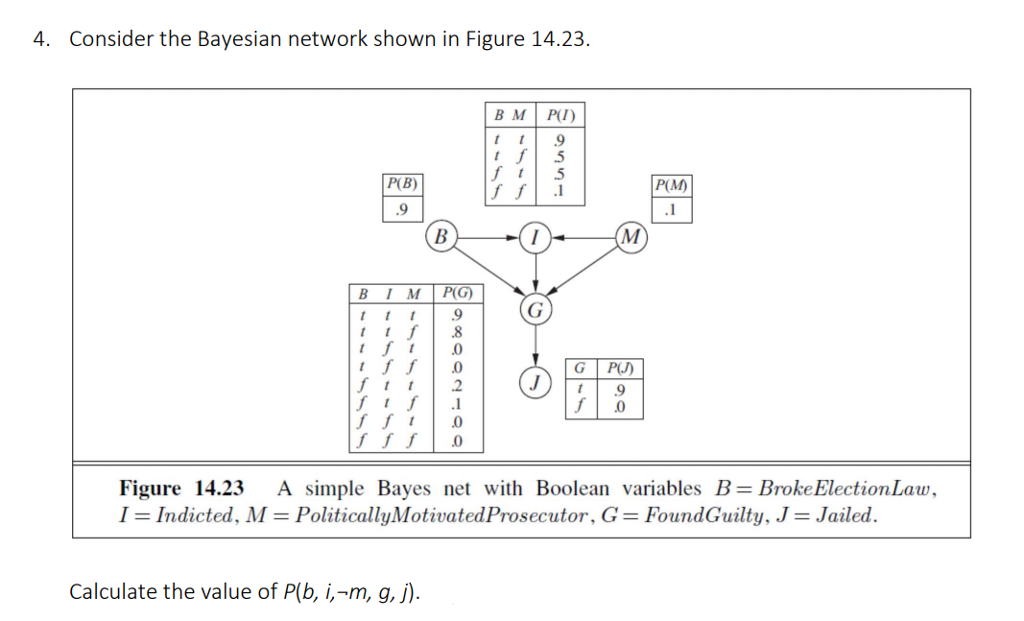 Solved 4. Consider the Bayesian network shown in Figure | Chegg.com