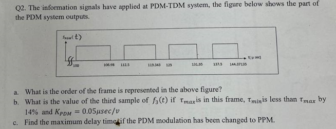 Q2. The information signals have applied at PDM-TDM | Chegg.com