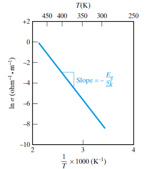 Solved Using the information from the adjacent graph, | Chegg.com
