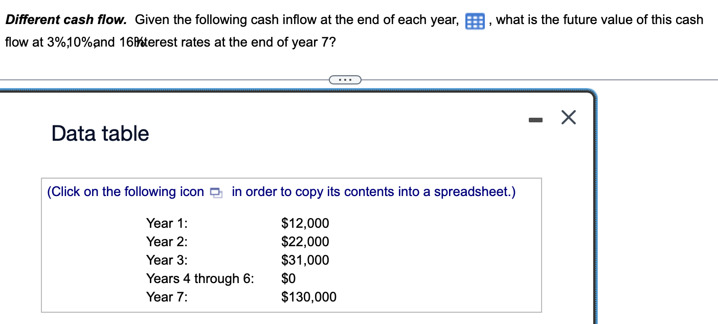Solved Different cash flow. Given the following cash inflow | Chegg.com