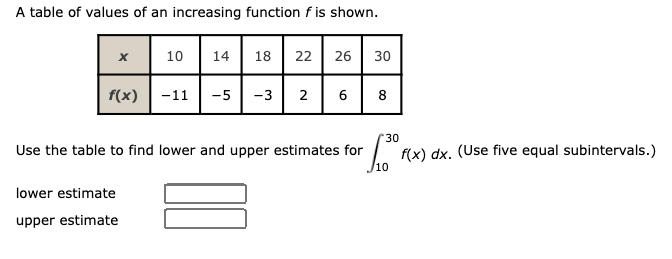 Solved A table of values of an increasing function f is | Chegg.com