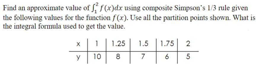 Solved Find an approximate value of ${f(x)dx using composite | Chegg.com