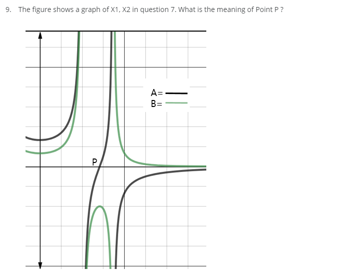 Solved The figure shows a graph of X1, X2 in question 7. | Chegg.com