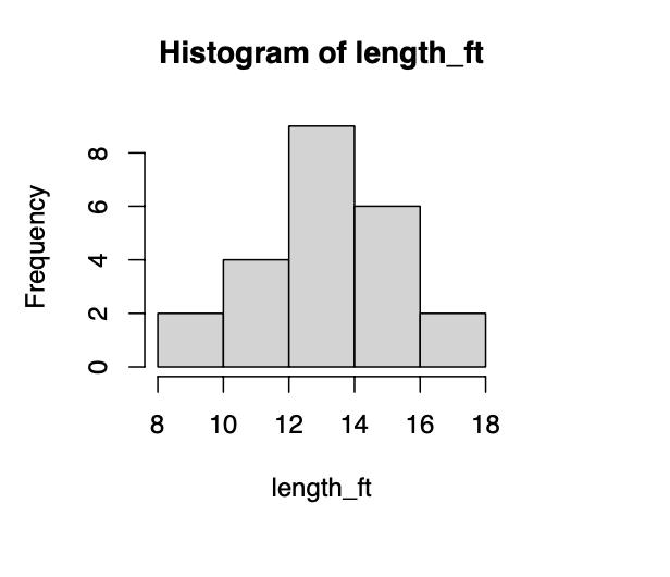 Solved Jesus Rivas, a herpetologist, is currently doing | Chegg.com