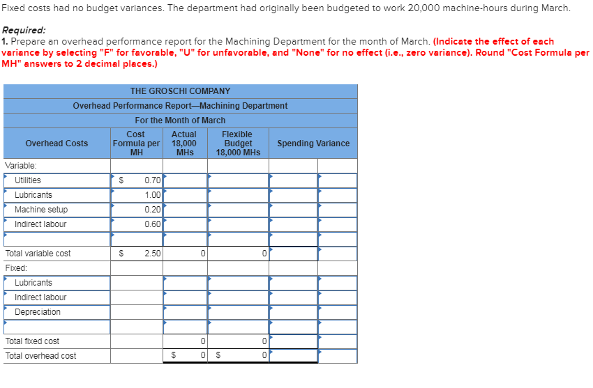 Solved Problem 10-26 Flexible Budget and Overhead | Chegg.com