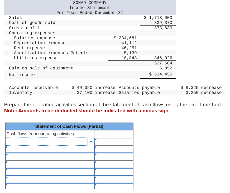 Solved $8,325 decrease 3,250 decrease Prepare the operating | Chegg.com