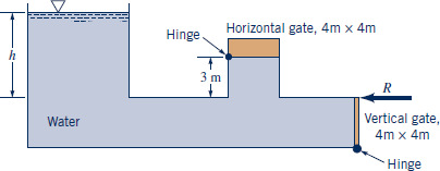 Solved Two square gates close two openings in a conduit | Chegg.com
