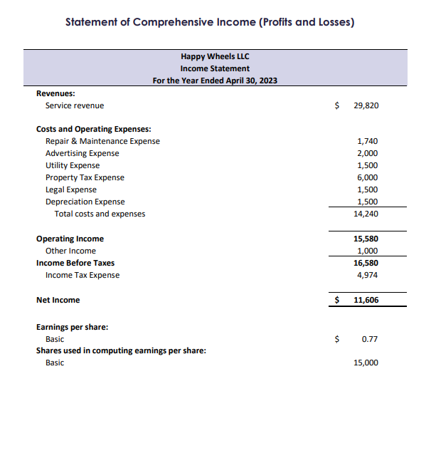 Solved The purpose of this “active learning module” is to | Chegg.com