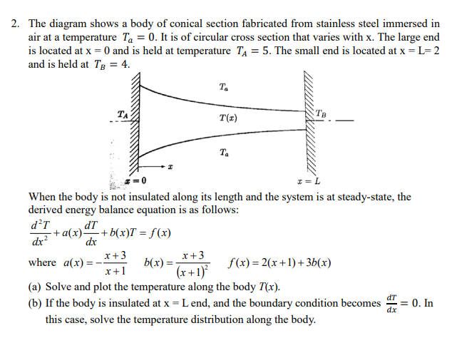 The diagram shows a body of conical section | Chegg.com