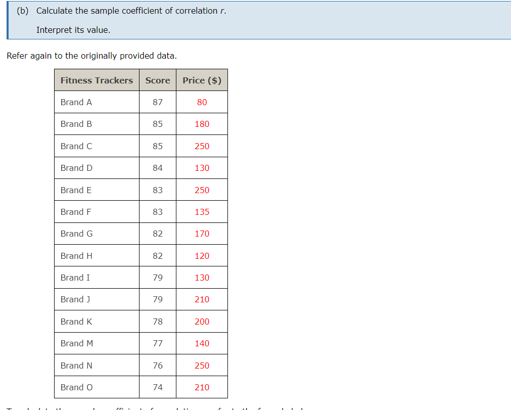 Solved (b) Calculate the sample coefficient of correlation | Chegg.com