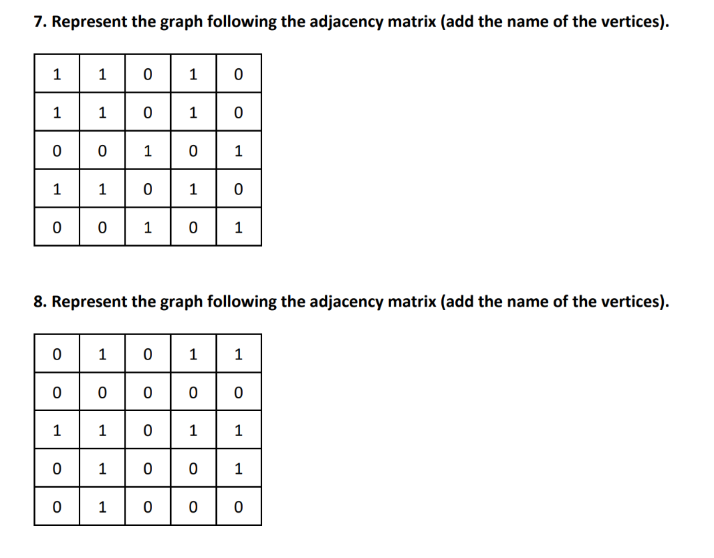 Solved 7. Represent the graph following the adjacency matrix | Chegg.com