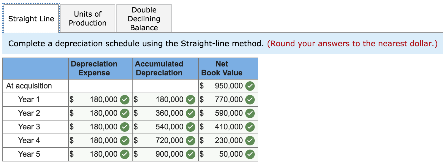 Solved Required information [The following information | Chegg.com