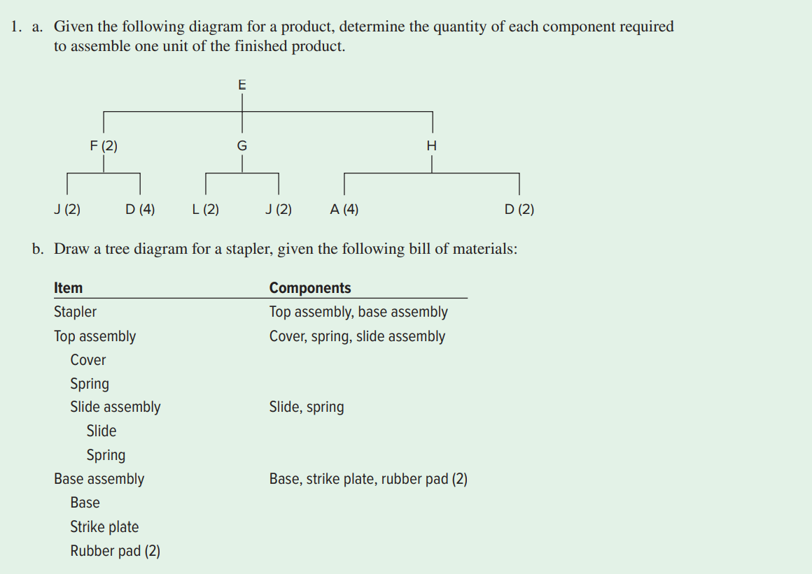 Solved a. Given the following diagram for a product, | Chegg.com