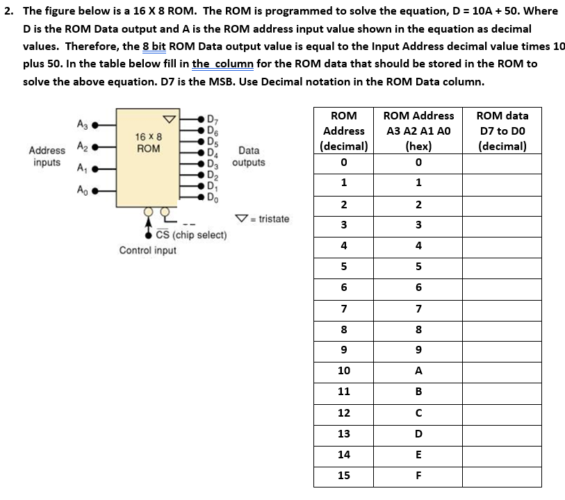 Solved 2. The figure below is a 16 X 8 ROM. The ROM is | Chegg.com