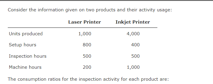 Solved Consider the information given on two products and | Chegg.com