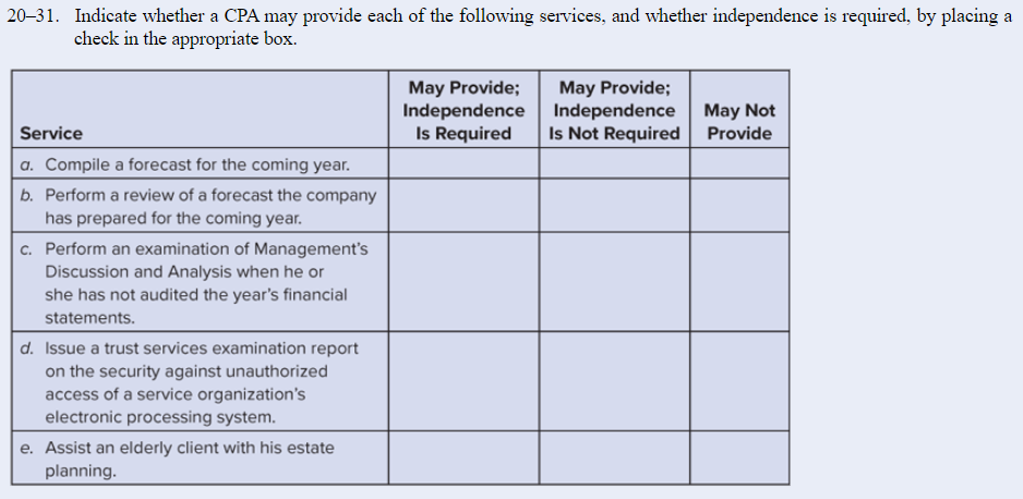 Solved 20-31. Indicate whether a CPA may provide each of the | Chegg.com