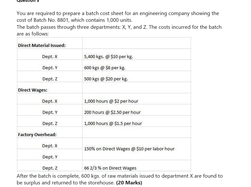 Solved You are required to prepare a batch cost sheet for an | Chegg.com