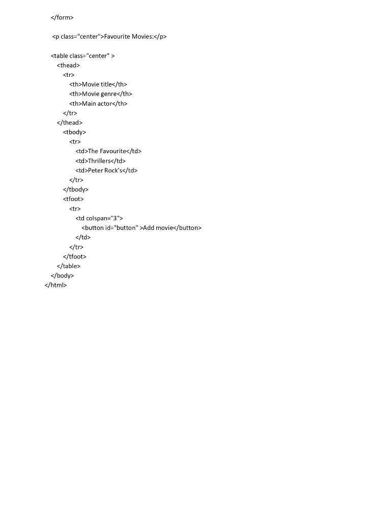 Solved Need Help For The Following Html And Css Files Are 1215