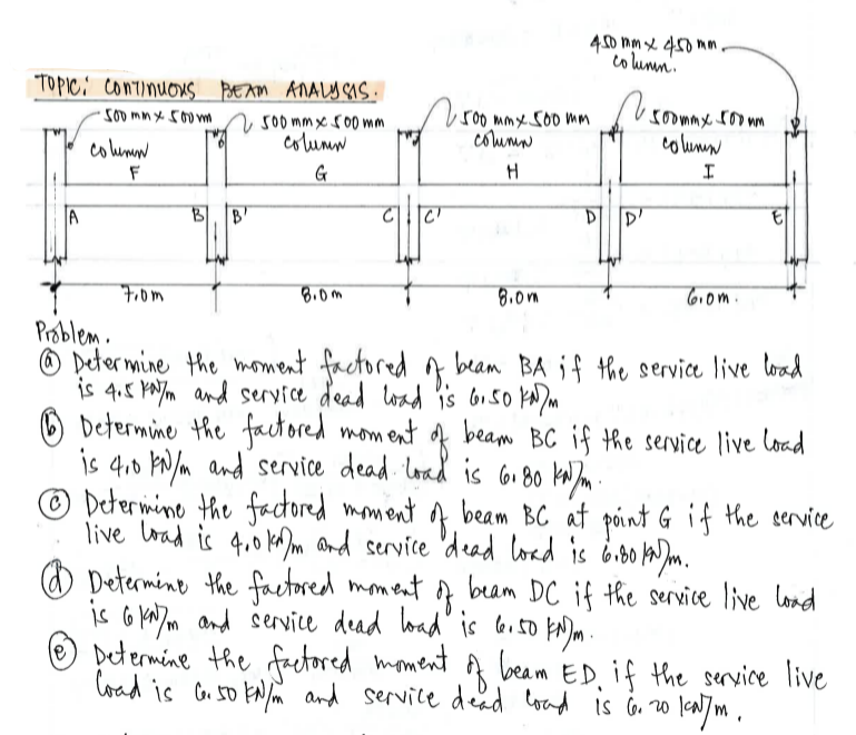 Solved 450 mm x 450 mm. column Topic: continuous BEAM | Chegg.com