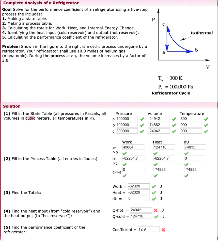 Solved Complete Analysis of a Refrigerator Goal Solve for | Chegg.com