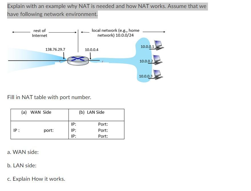Solved Explain with an example why NAT is needed and how NAT | Chegg.com