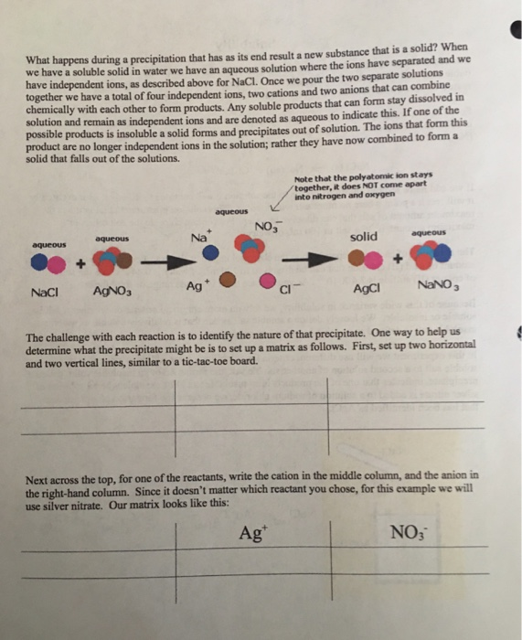 Complete soluble and insoluble compounds list using | Chegg.com