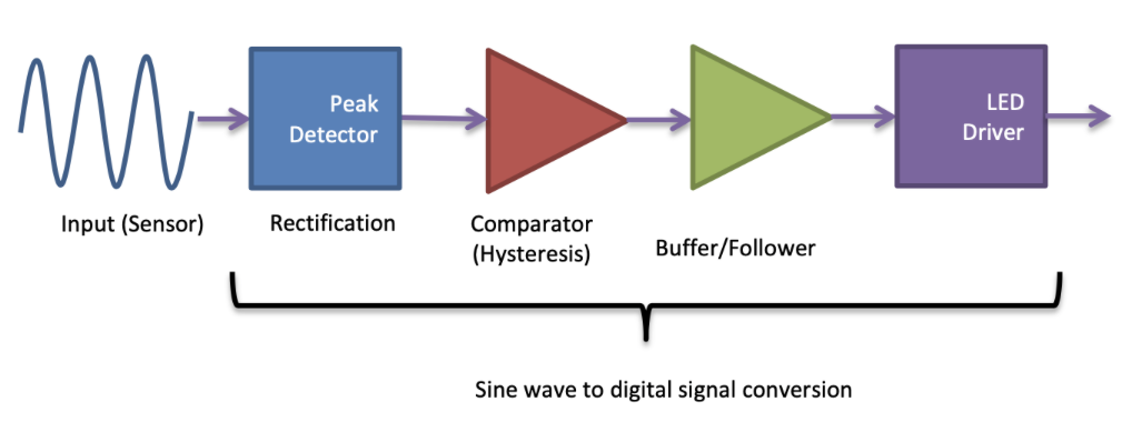 Solved 1- Track Wire Detection: prototype a working track | Chegg.com