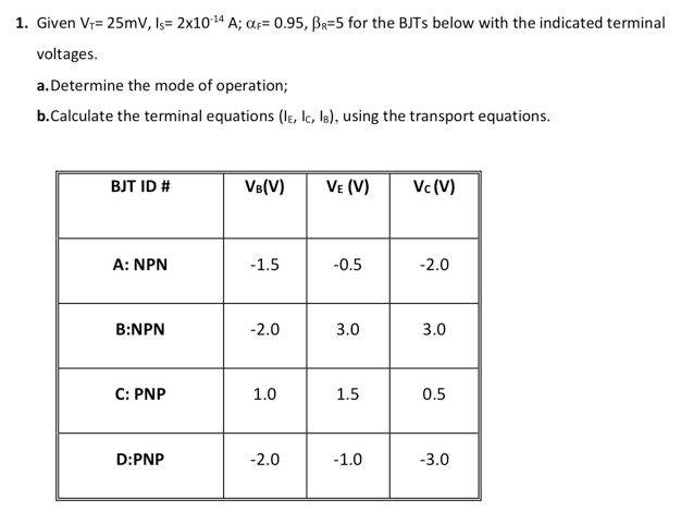 Solved Given V,-25mV, 1,-2x10-14 A; α voltages a.Determine | Chegg.com