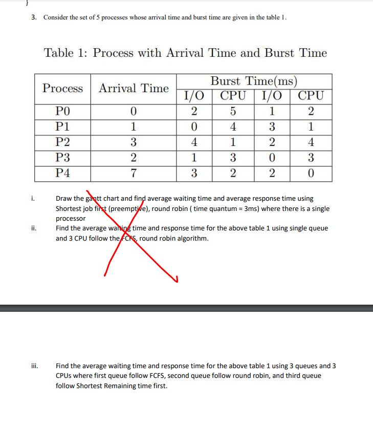 Solved 3. Consider the set of 5 processes whose arrival time | Chegg.com