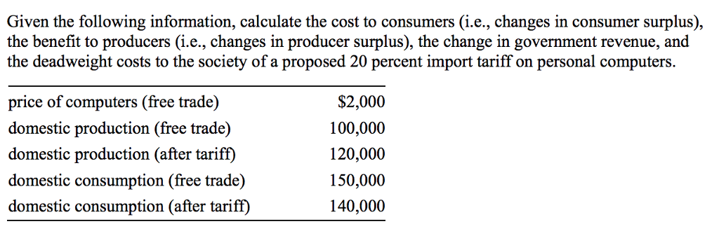 Solved Given the following information, calculate the cost | Chegg.com