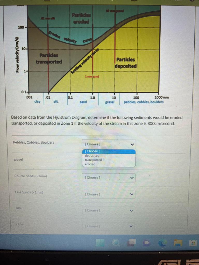 Solved Based on data from the Hjulstrom Diagram, determine | Chegg.com