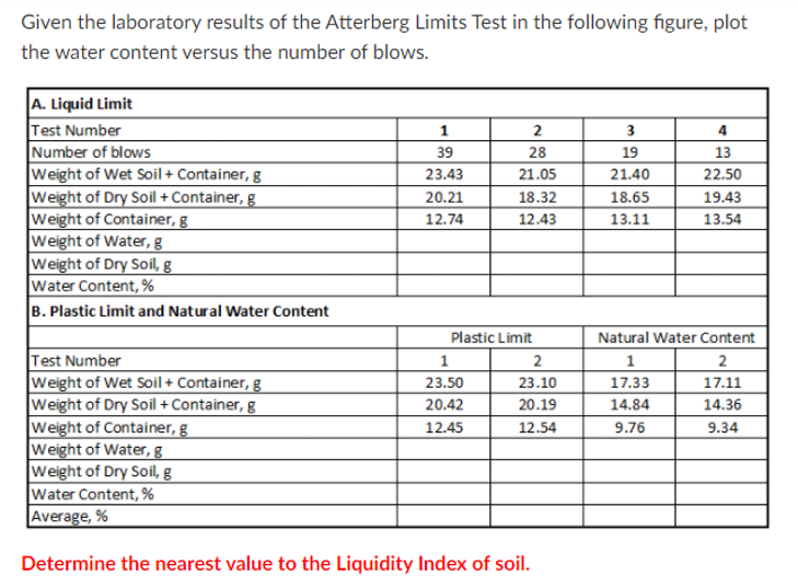Solved Determine the nearest value to the Liquidity Index of | Chegg.com