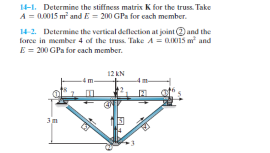 Solved 14-1. ﻿Determine the stiffness matrix K ﻿for the | Chegg.com