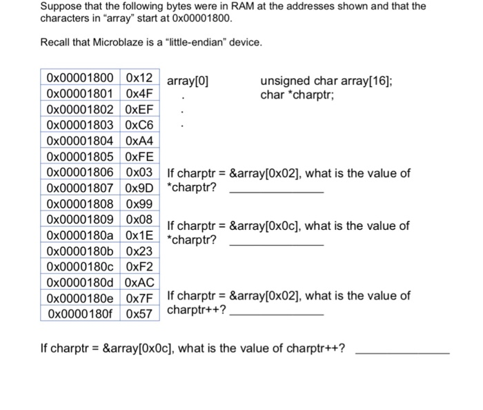 Solved Suppose that the following bytes were in RAM at the | Chegg.com