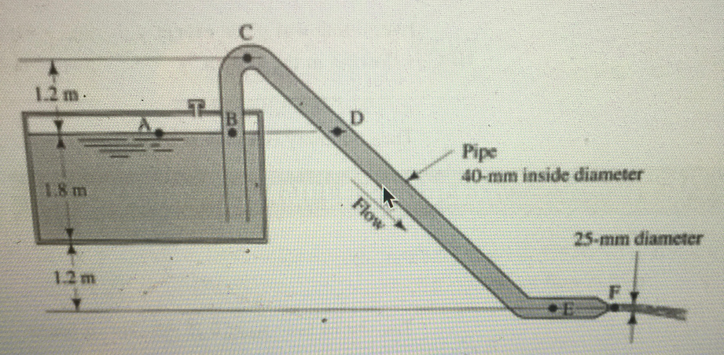Solved Figure below shows a sign that is used to draw water | Chegg.com